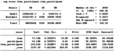 Difference-in-Difference – Aaron Tyrell Mitchell